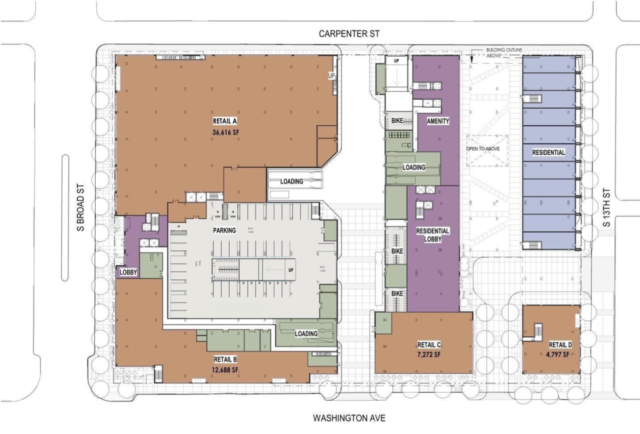 New Plans for Broad and Washington Entail 1,111 Units + Retail - Rising ...